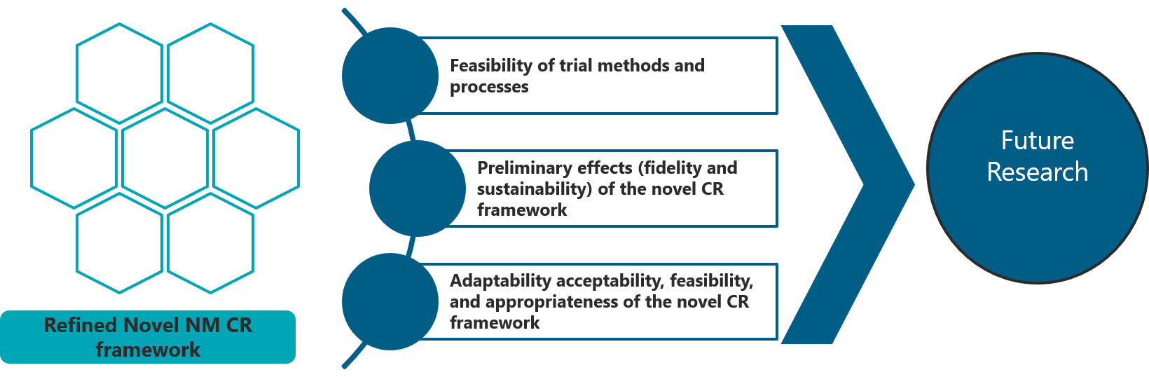 The Research Phases - clinicalreasoningframework.com